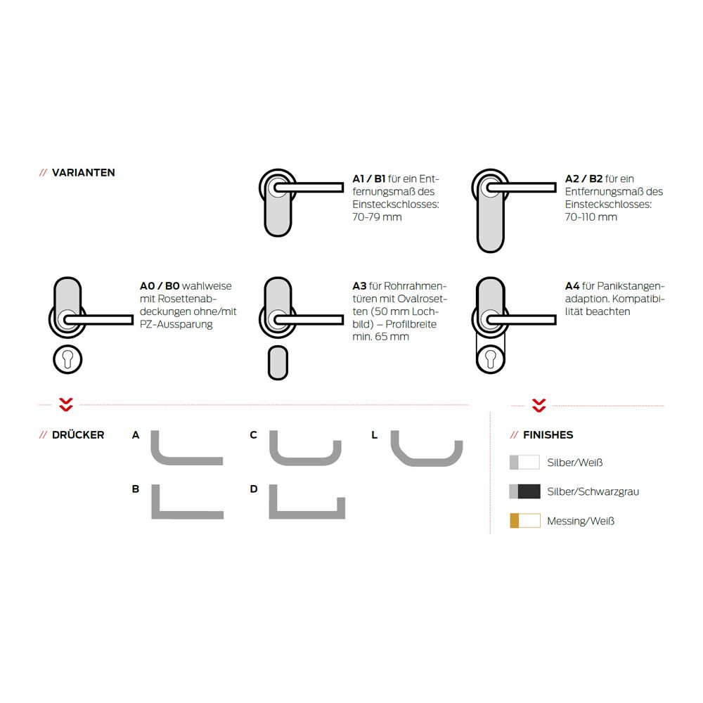 SimonsVoss - Digitales SmartHandle AX - Konfigurator | Digital Key World